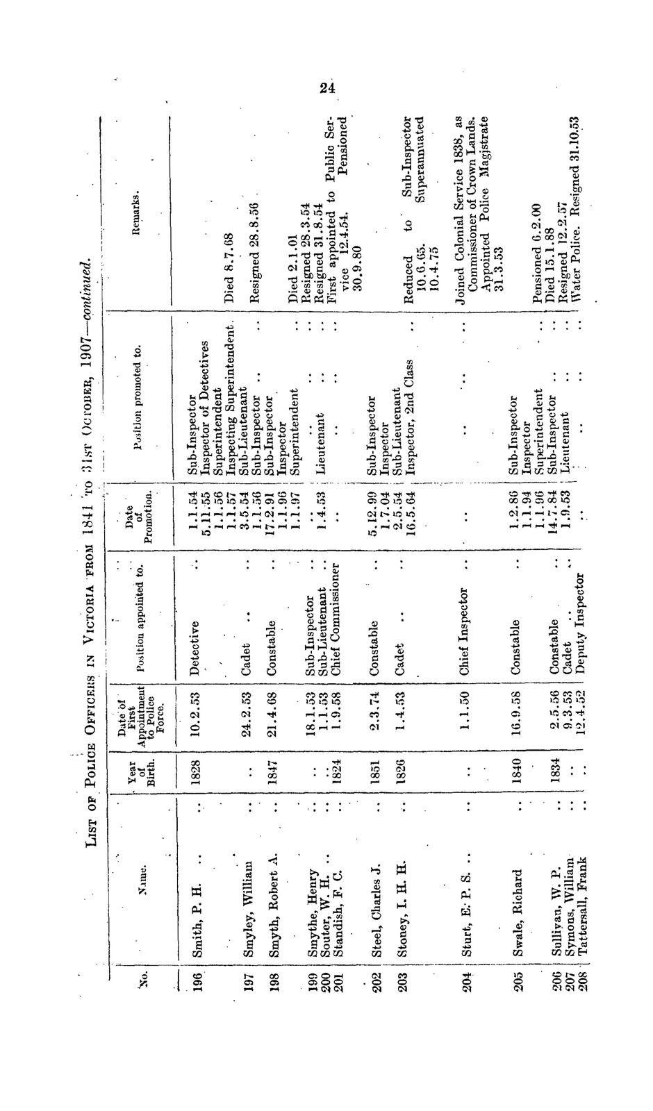 State Library Victoria