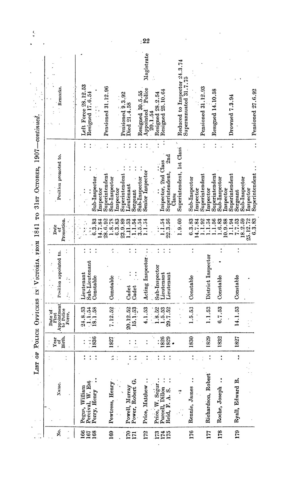 State Library Victoria