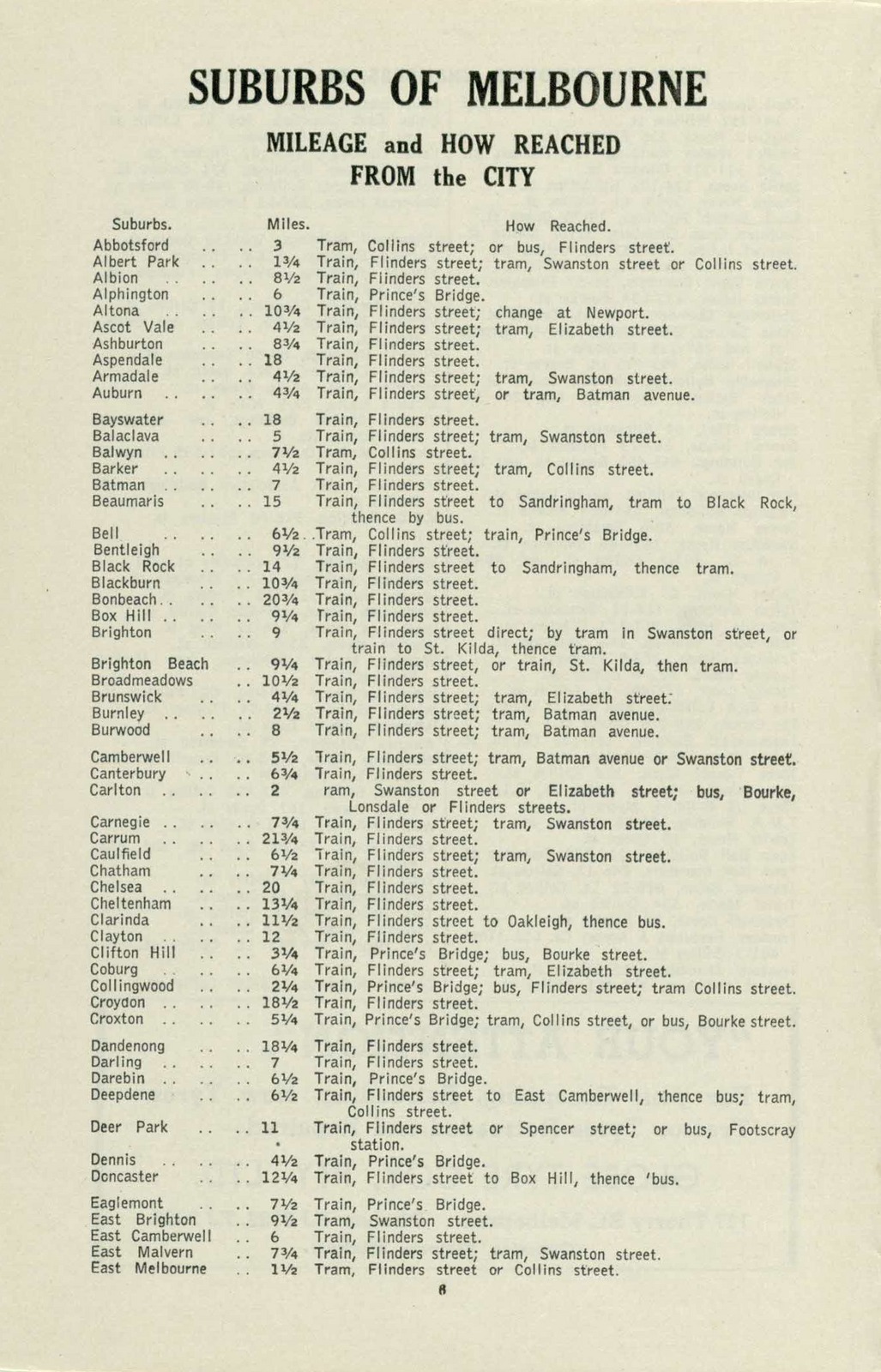 State Library Victoria