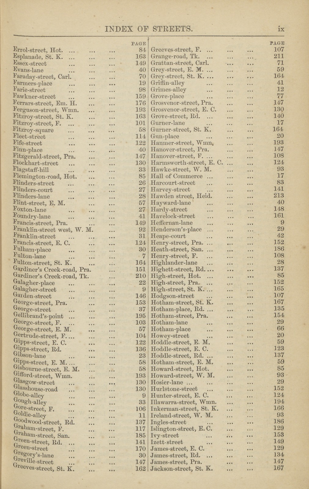 State Library Victoria