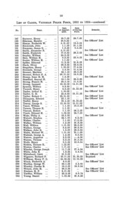 State Library Victoria