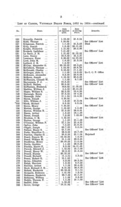 State Library Victoria